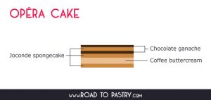 The Opéra cake – Road to Pastry