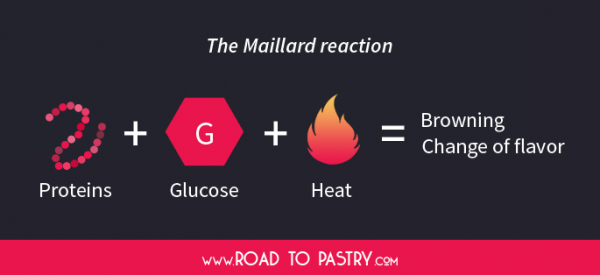 Pastry science #3 – The properties of sugar (Part II) – Road to Pastry